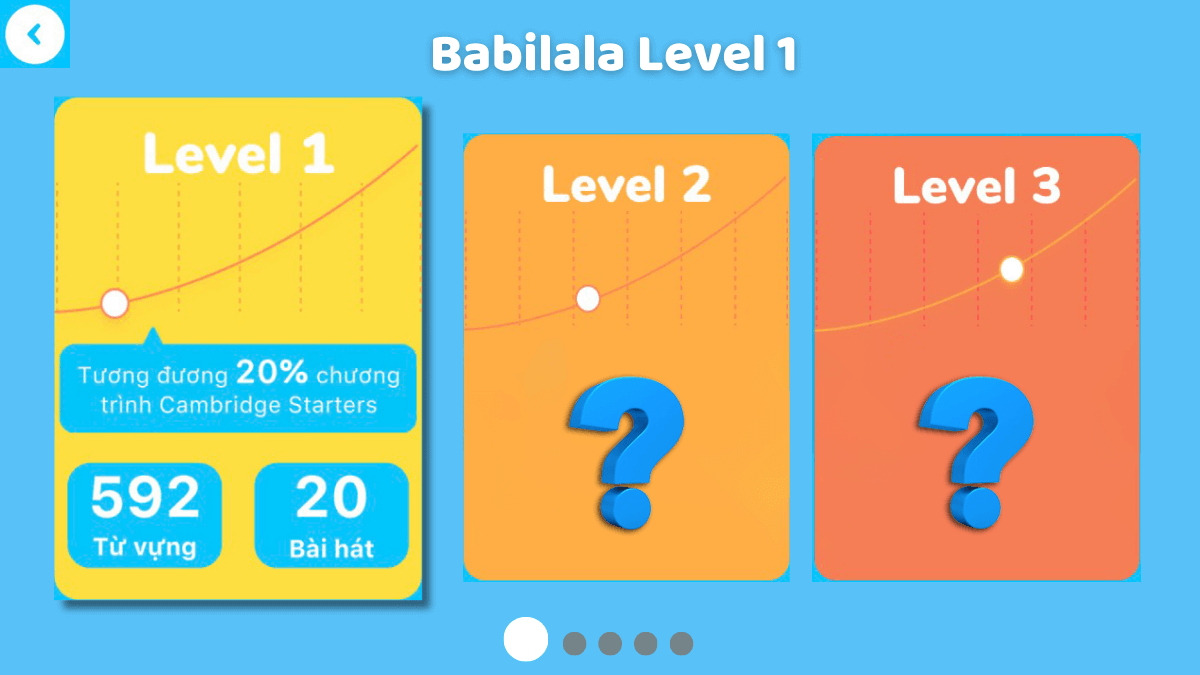 Hướng dẫn cách học - babilala.vn