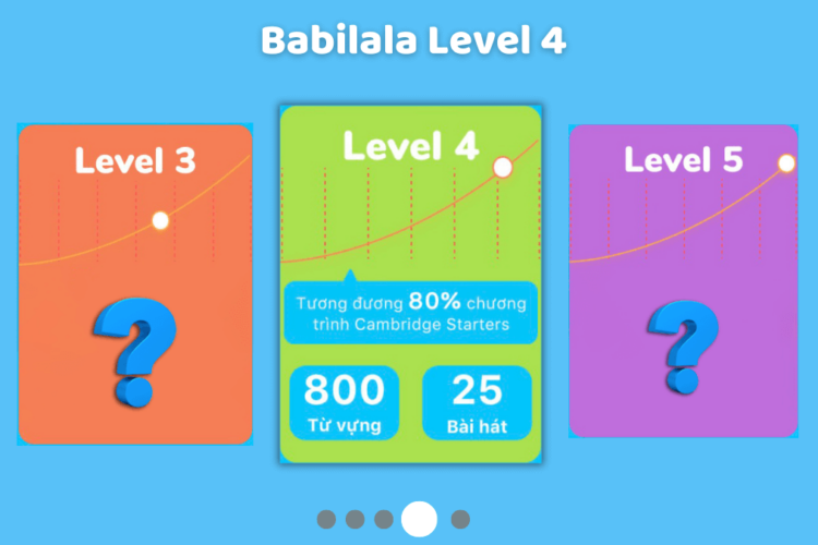 Hướng dẫn cách học - babilala.vn