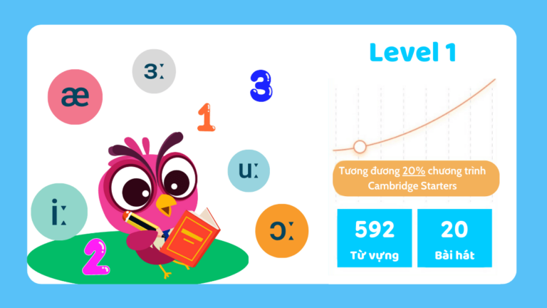 Babilala level 1 có gì? Chi tiết nội dung chương trình học