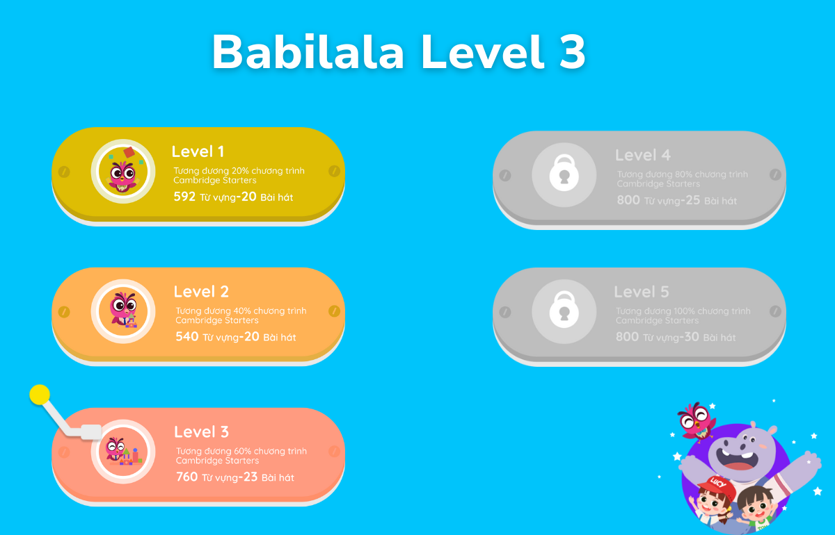 Babilala level 3: Chủ đề và mục tiêu chương trình học