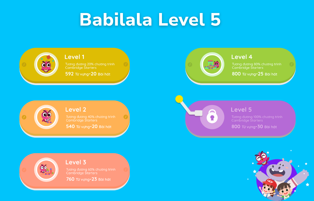 Babilala level 5: Chương trình học và mục tiêu kỹ năng